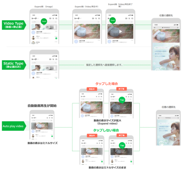 Talk Head Viewとは？ LINEのトークリスト最上部だけに出せる、リーチ力抜群の広告｜アナグラム株式会社