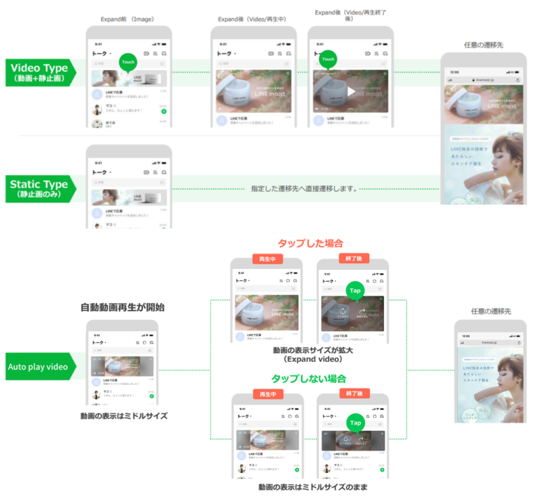 Talk Head Viewとは？ LINEのトークリスト最上部だけに出せる、リーチ力抜群の広告｜アナグラム株式会社