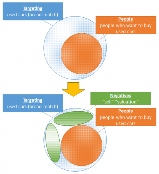 Ad Targeting 101｜アナグラム株式会社