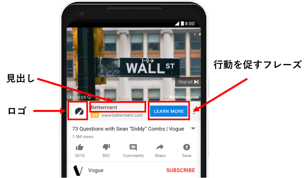 Google、ユーザーにアクションを促す動画広告「TrueView アクション（TrueView for action）」｜アナグラム株式会社