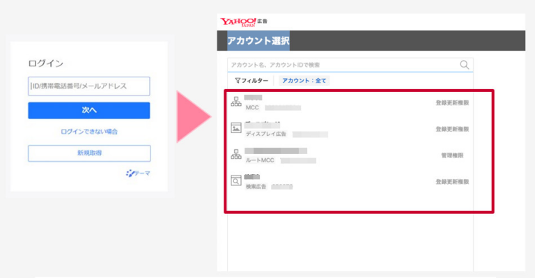 Yahoo!広告のMCCアカウントとは？できることから作成方法、注意点まで｜アナグラム株式会社