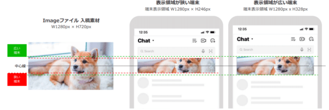 Talk Head Viewとは？ LINEのトークリスト最上部だけに出せる、リーチ力抜群の広告｜アナグラム株式会社