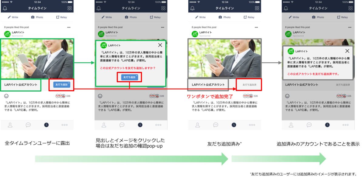 LINE Ads Platform「友だち」の獲得を促進できる「LINE Ads Platform CPF」の提供を開始｜アナグラム株式会社